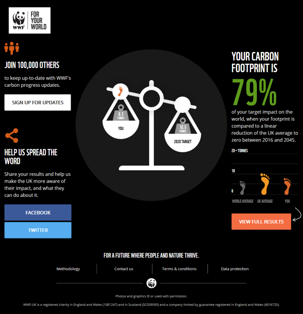 Corporate carbon footprints assume that we are not humans. I want to ...